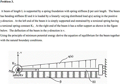 SOLVED: Problem 3. A beam of length L is supported by a spring ...