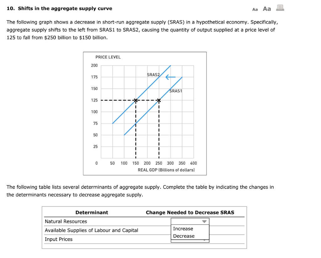 SOLVED: 10. Shifts in the aggregate supply curve The following graph shows a decrease in short ...