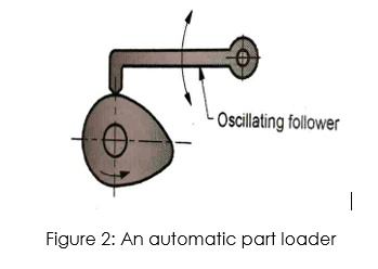 Figure 2: An automatic part loader