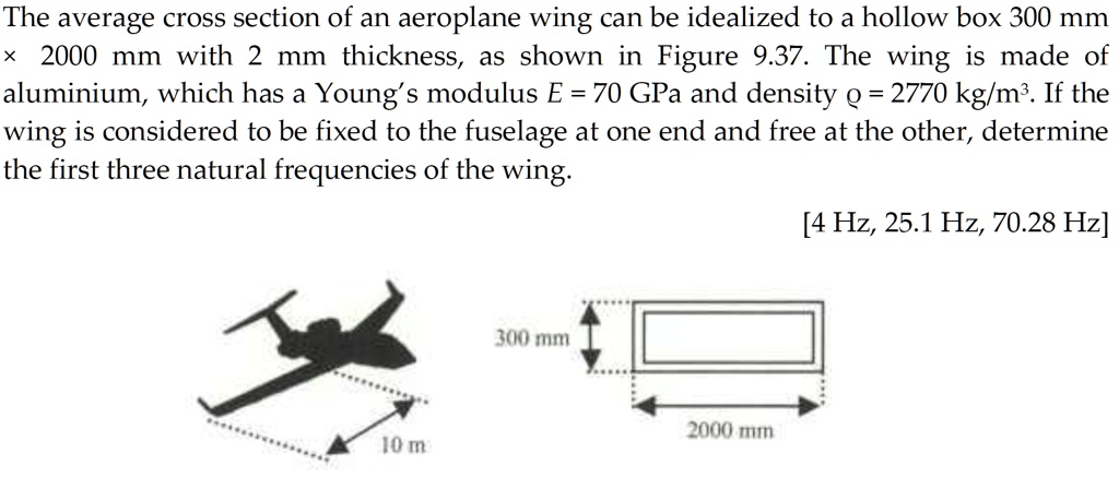 The average cross section of an aeroplane wing can be idealized to a ...