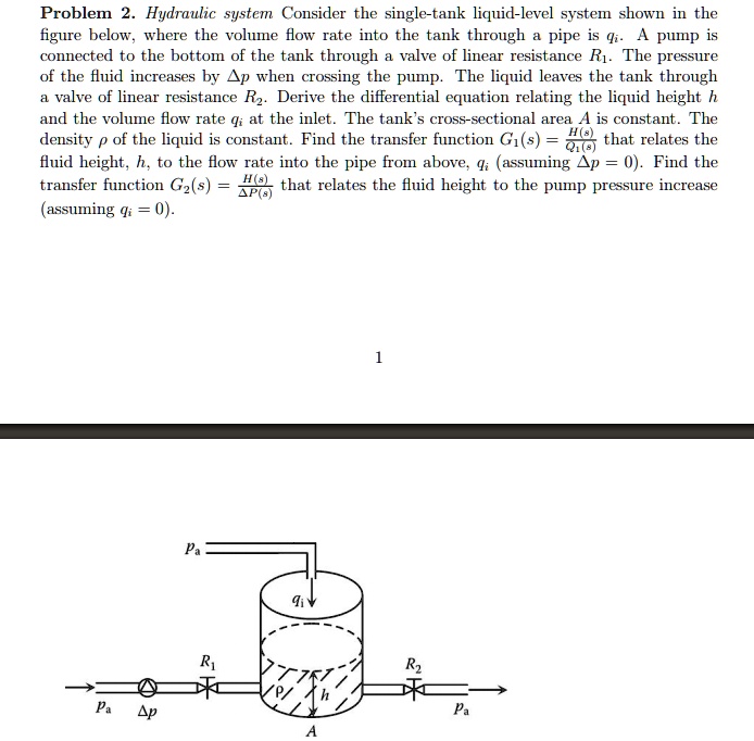 SOLVED: Problem 2: Hydraulic System Consider the single-tank liquid-level system shown in the ...