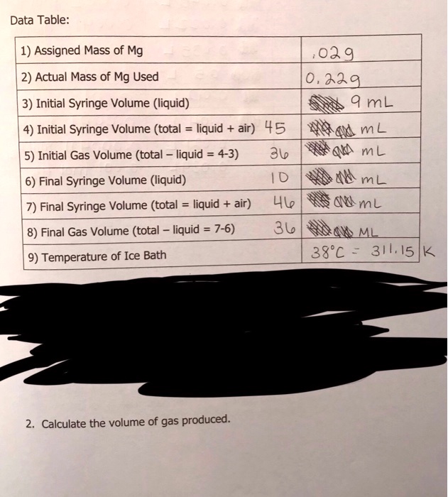 Data Table: 1) Assigned Mass of Mg 2) Actual Mass of Mg Used 3) Initial ...