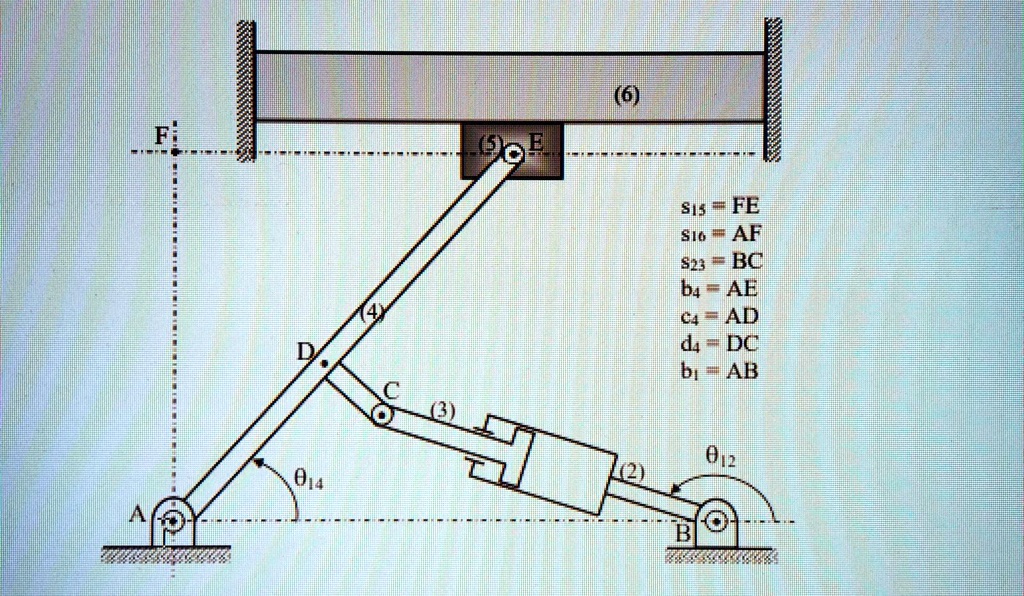 SOLVED: All joint variants of a six-link mechanism are shown in the figure below. The input ...