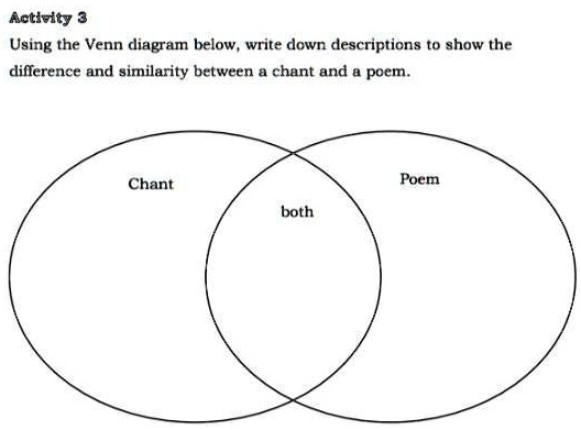 SOLVED: Patulong naman po, please. Activity 3: Using the Venn diagram ...