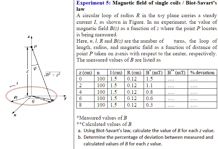 SOLVED: Experiment 5: Magnetic field of single coils Biot-Savart' law ...