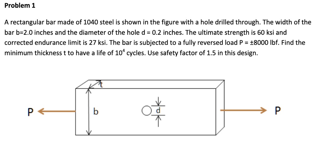 SOLVED: Problem 1 A rectangular bar made of 1040 steel is shown in the ...