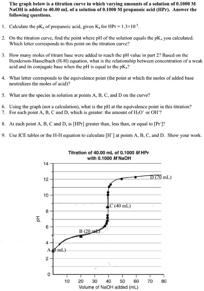 SOLVED: The graph below is a titration curve in which varying amounts of a solution of 0.1000 M ...