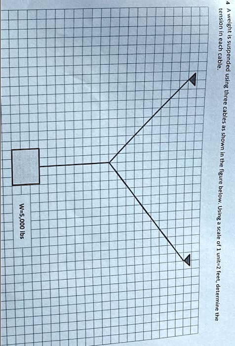 4 A weight is suspended using three cables as shown in the figure below. Using a scale of 1 unit ...
