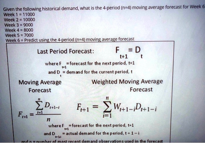 SOLVED: Given the following historical demand, what is the 4-period (n-4) moving average ...