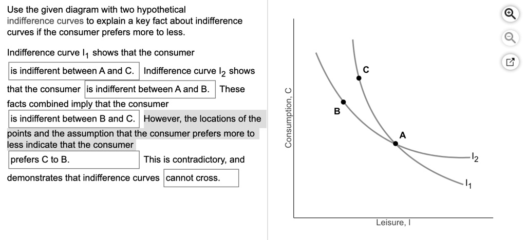SOLVED: Use the given diagram with two hypothetical indifference curves ...