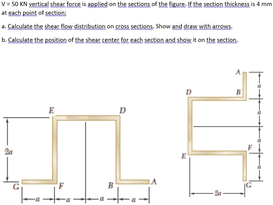 V = 50 KN vertical shear force is applied on the sections of the figure ...