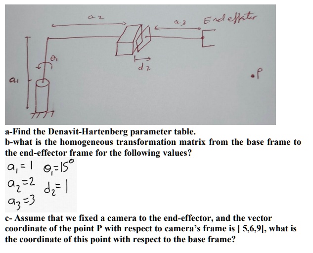 SOLVED: CL3 Electromechanical Systems a. Find the Denavit-Hartenberg parameter table. b. What is ...