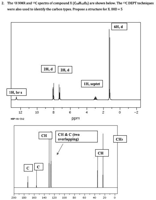 the hnmr and c spectra of compound cihtoz are shown below the c dept ...