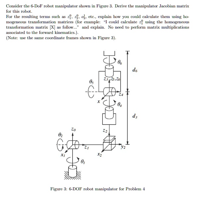 Consider the 6-DoF robot manipulator shown in Figure 3. Derive the ...