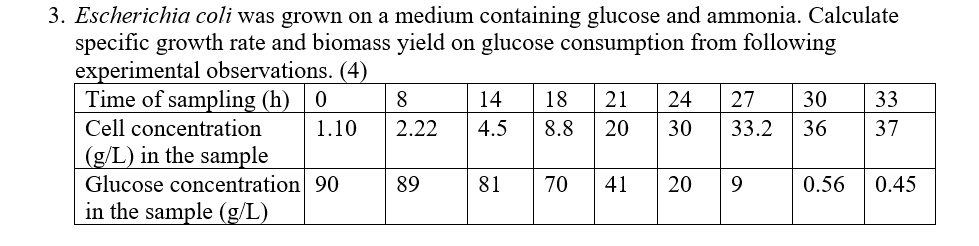 SOLVED: Escherichia coli was grown on a medium containing glucose and ...