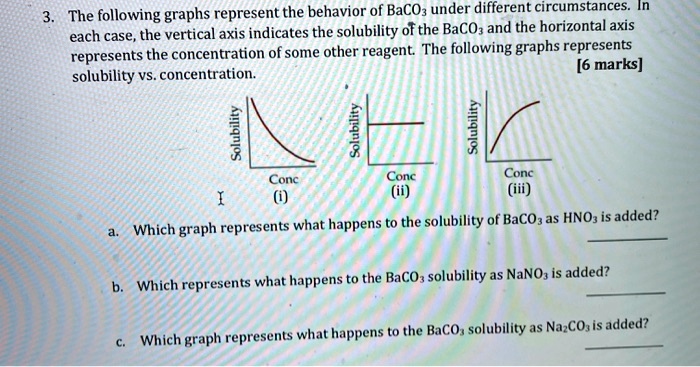 SOLVED: The following graphs represent the behavior of BaCO3 under ...