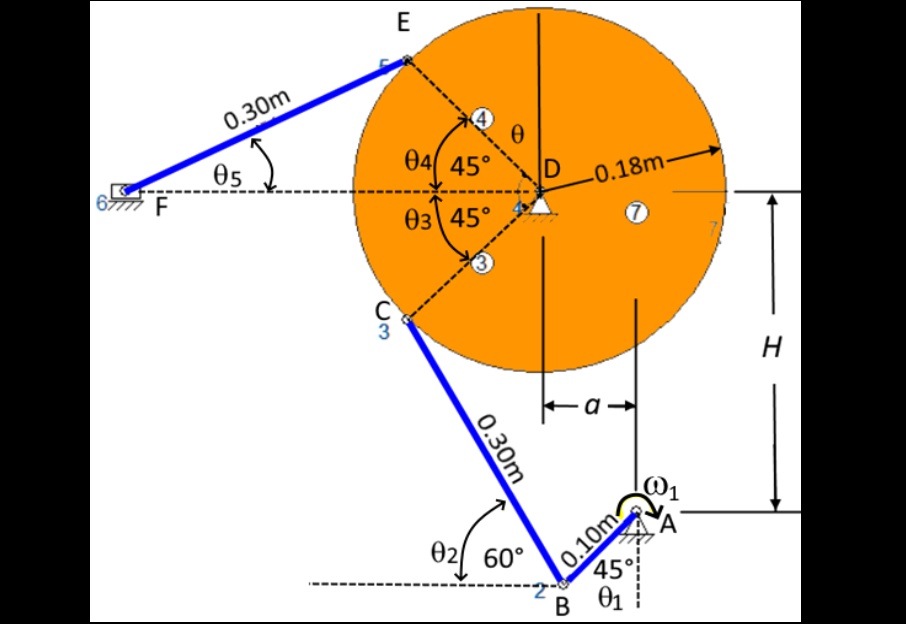 SOLVED: The mechanism in the figure has a movement input, the crank AB ...