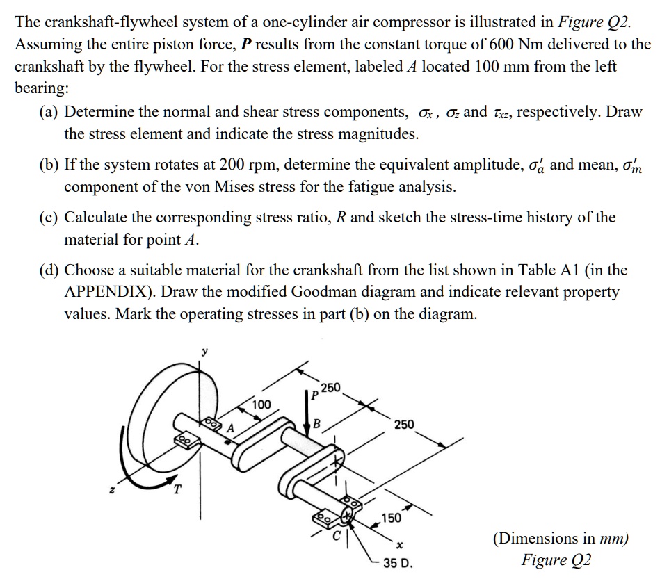 SOLVED: The crankshaft-flywheel system of a one-cylinder air compressor ...