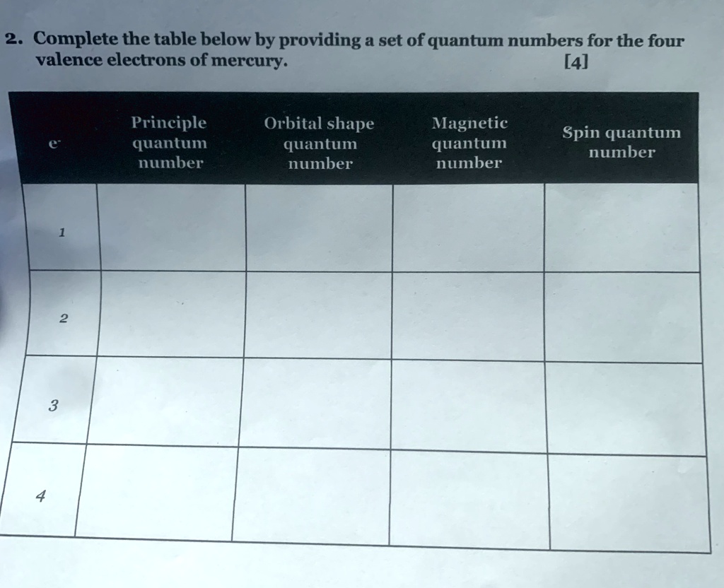 2 complete the table below by providing a set of quantum numbers for ...