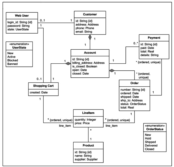 Create A Java Program From The Following Uml Class Diagram You Can Allow The Program To Take