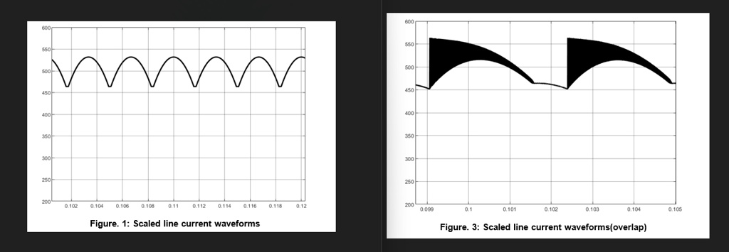 In a three-phase rectifier, explain in detail why the input current has this special waveform ...