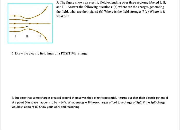 SOLVED: The figure shows an electric field extending over three regions ...