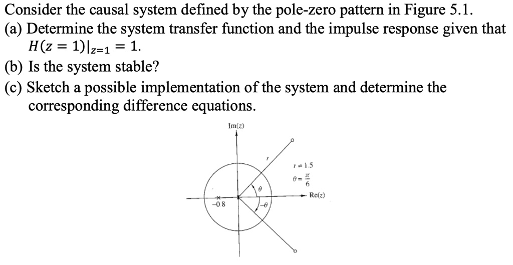 Consider The Causal System Defined By The Pole Zero Pattern In Figure 5 0040