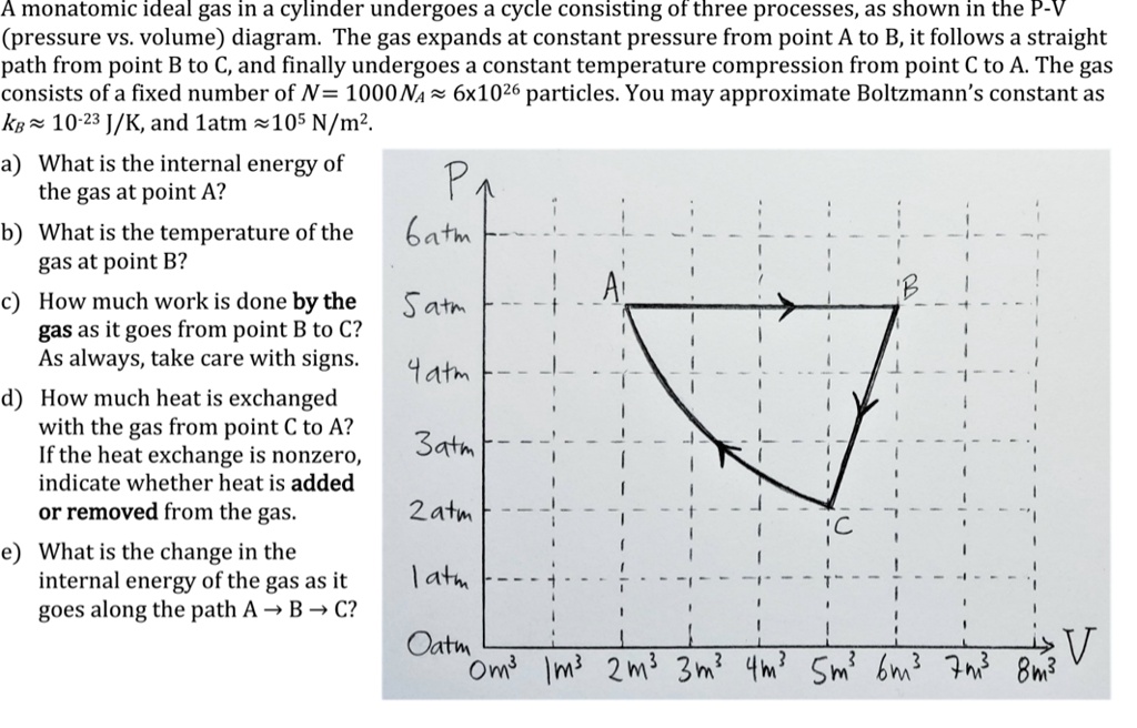 SOLVED: A monatomic ideal gas in a cylinder undergoes a cycle ...