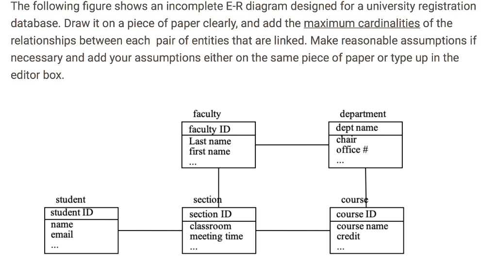 The following figure shows an incomplete E-R diagram designed for a ...