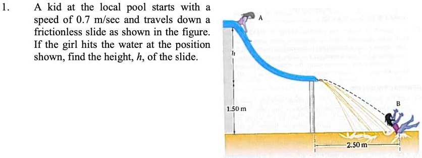 SOLVED: A kid at the local pool starts with a speed of 0.7 m/s and travels down a frictionless ...