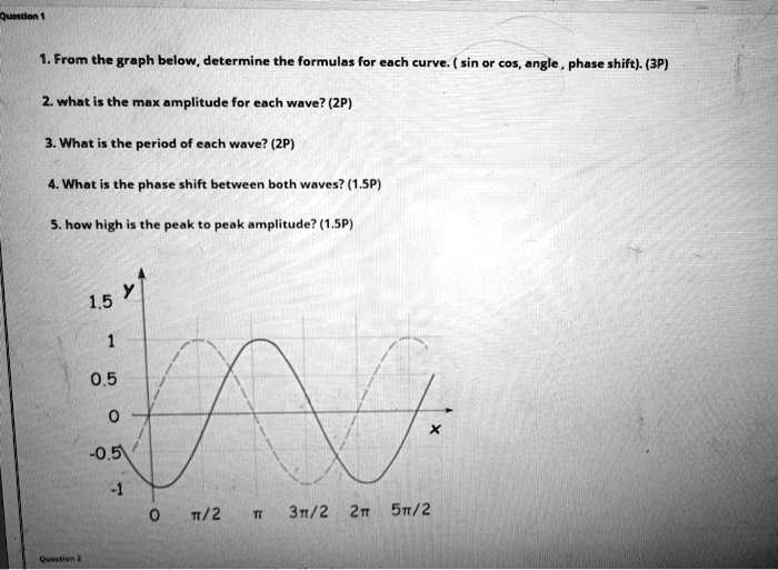 vibration and noise course from the graph below determine the formulas ...