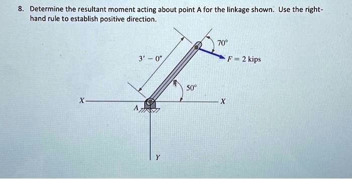 SOLVED: 8. Determine the resultant moment acting about point A for the ...