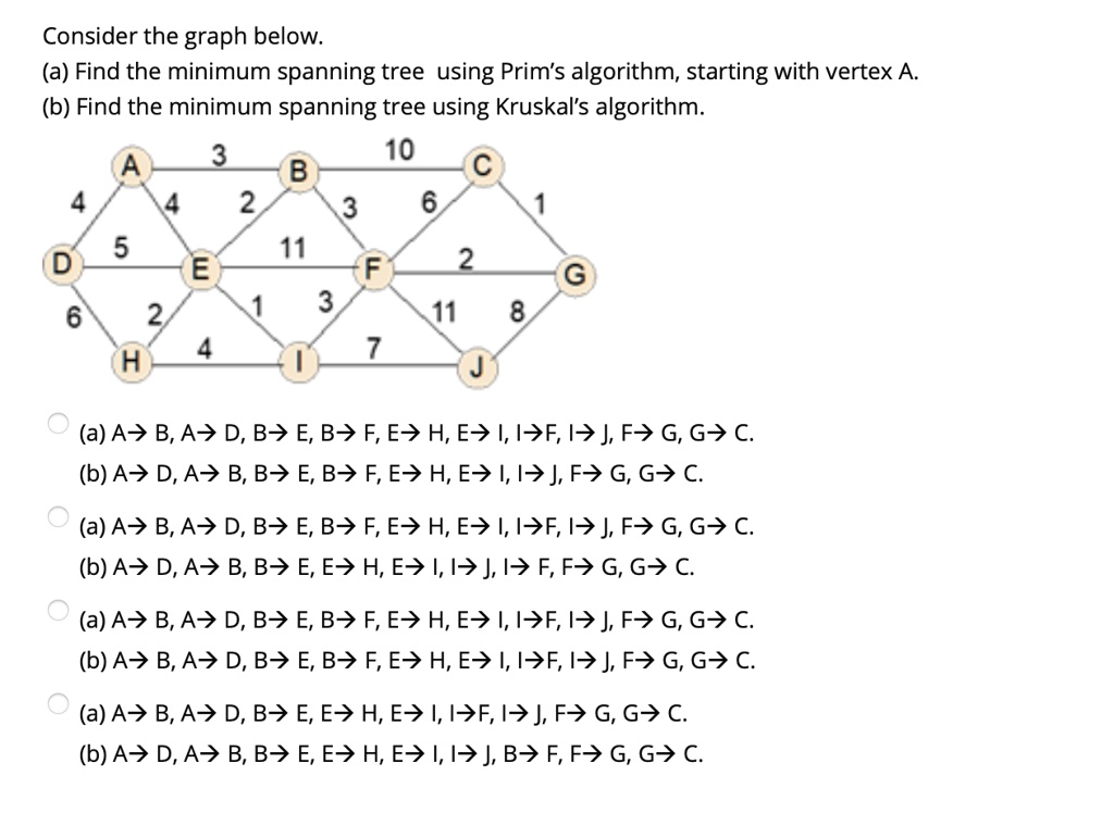 Solved Consider The Graph Below A Find The Minimum Spanning Tree 0933