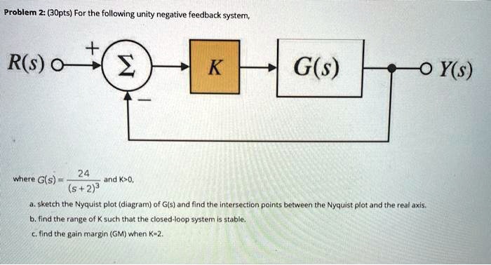 Problem 2: (30pts) For the following unity negative feedback system ...