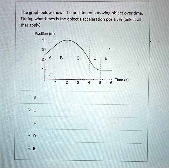 SOLVED: The graph below shows the position of a moving object over time ...