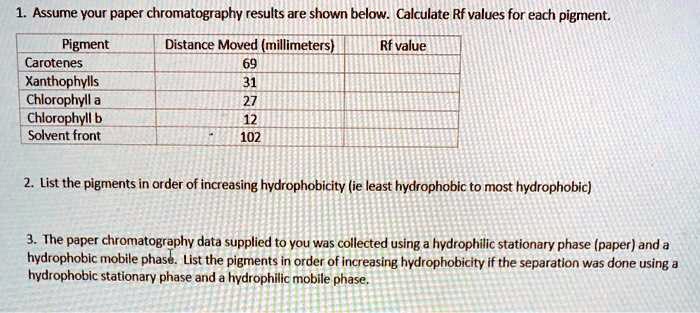 Assume your paper chromatography results are shown below: Calculate Rf ...