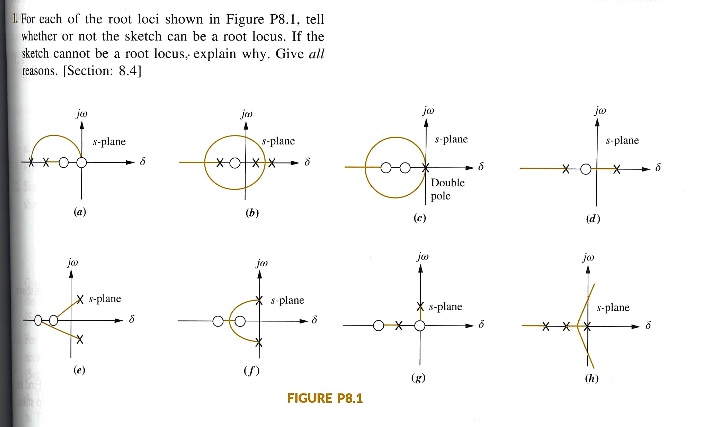 SOLVED: Fully details 1. For each of the root loci shown in Figure P8.1 ...