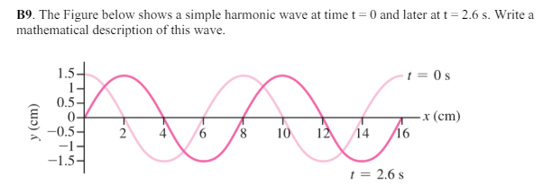 B9. The Figure below shows a simple harmonic wave at time t=0 and later ...