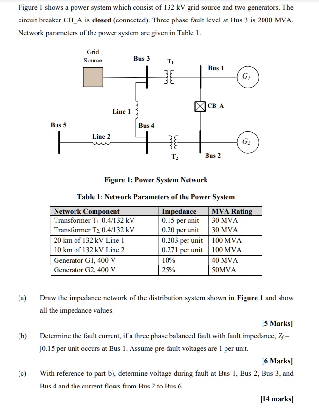 figure 1 shows a power system which consist of 132 kv grid source and two generators the circuit ...