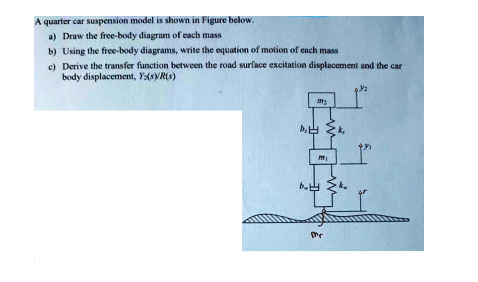 SOLVED: A quarter car suspension model is shown in the figure below. a ...