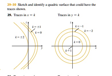 SOLVED: 29-30 Sketch and identify quadric surface that could have the ...