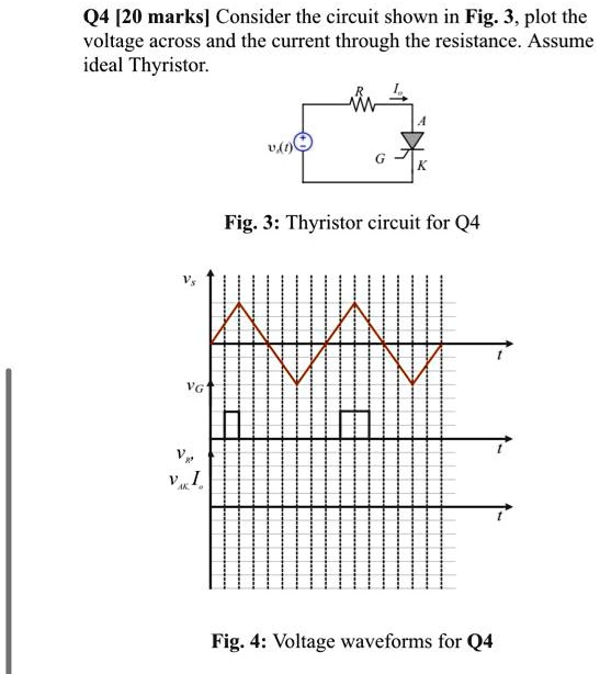 Q4 [20 marks] Consider the circuit shown in Fig. 3, plot the voltage across and the current ...