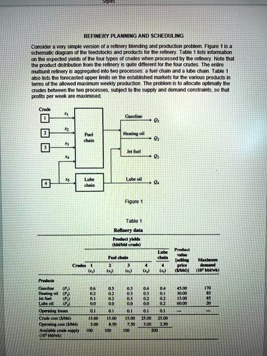 SOLVED: Refinery Planning and Scheduling Consider a very simple version ...