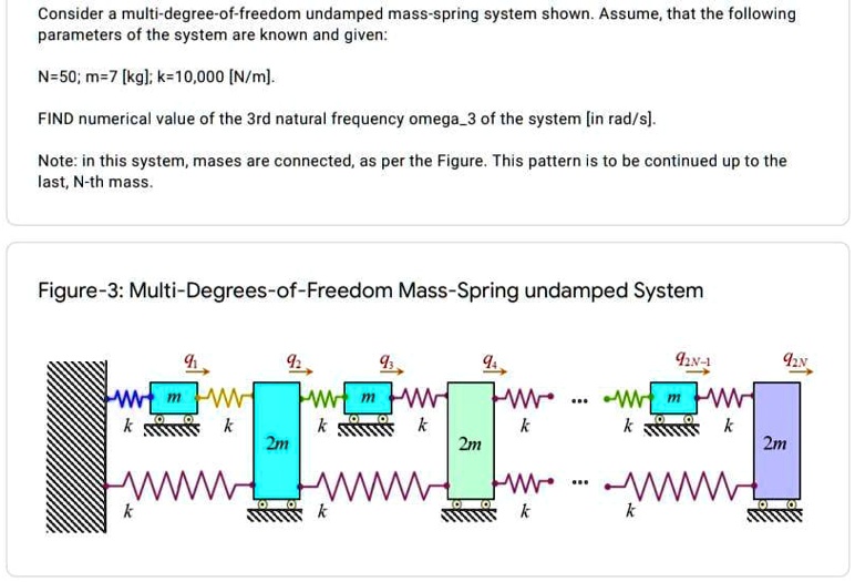 SOLVED: Consider a multi-degree-of-freedom undamped mass-spring system ...