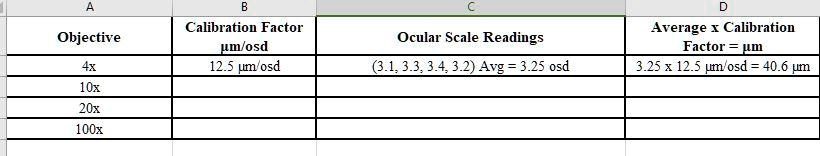 SOLVED: COMPOUND LIGHT MICROSCOPE CALIBRATION OF THE OCULAR MICROMETER ...