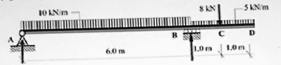 A simple beam is subjected to a loads as shown use any...