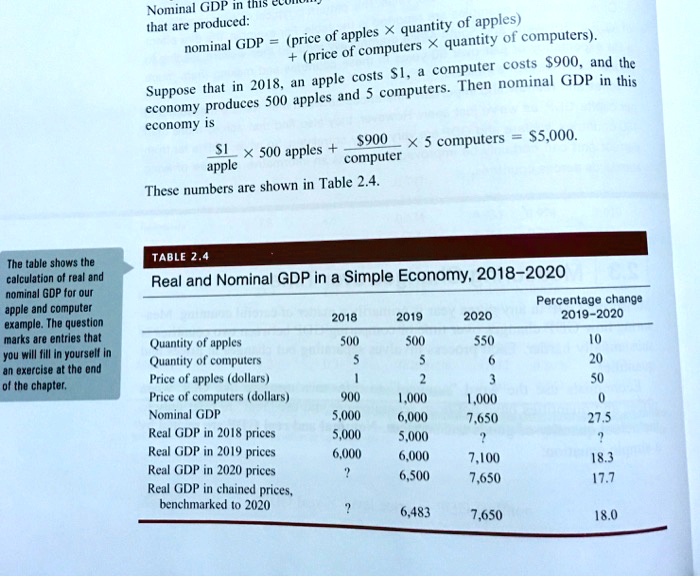 SOLVED: National Accounting overtime - Look back at table 2.4. Some ...