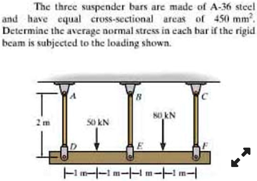 the three suspender bars are made of a 36 steel and have equal cross ...