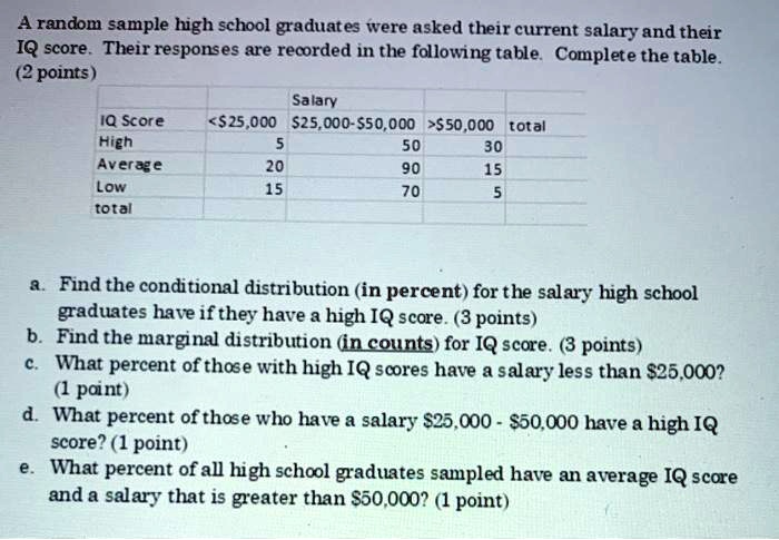 SOLVED:Arandom sample high school graduates were asked their current ... SOLVED:Arandom sample high school graduates were asked their current ...