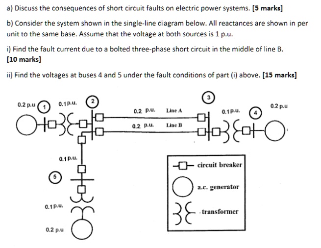 A Discuss The Consequences Of Short Circuit Faults On Electric Power Systems 5 Marks B Consider
